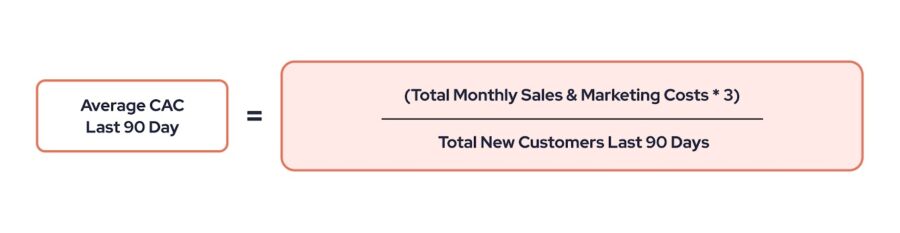 CAC Calculator | Customer Acquisition Cost formula